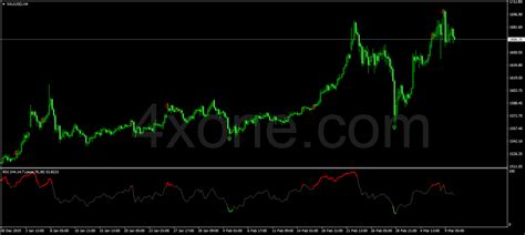 Uindio Sdx Zone Breakout Lud Z1 V2 Mt4 Indicator Free Download 4xone
