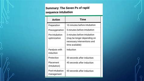 Rapid Sequence Intubation Pptx