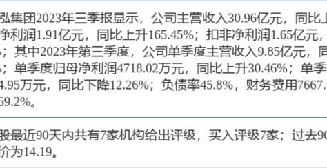锦泓集团涨534，天风证券三周前给出“买入”评级腾讯新闻
