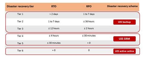H3C UIS 3000 G6 Hyper Converged Infrastructure H3C