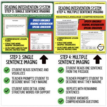Visualizing Text Verbalizing Pictures READING COMPREHENSION INTERVENTION