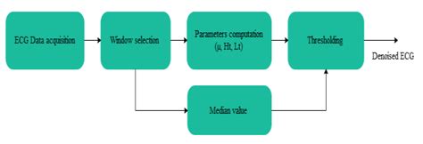 Adtf Algorithm Overview Download Scientific Diagram