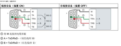 拉线编码器 Rs485接口多圈编码器与西门子s7 1200 Plc Cb1241博途应用教程 Gme 58系列 上海了淼 工控技术文摘