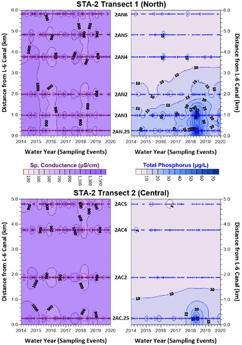 Figure D 6 Contour Plots Of Temporal And Spatial Surface Water Download Scientific Diagram