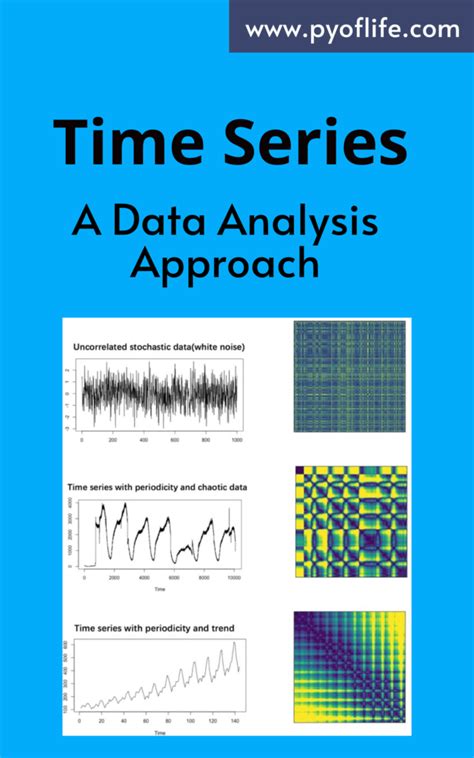 Time Series A Data Analysis Approach Using R