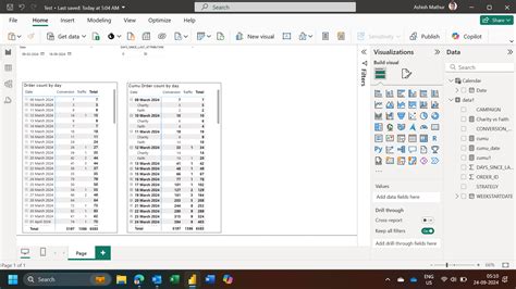 Solved Cumulative Order Count Not Having Correct Row And