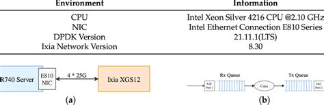 The Detailed Experimental Configurations Download Scientific Diagram
