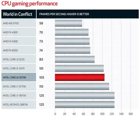 Is There A Difference Between AMD Or Intel Techyv Com