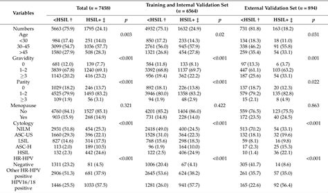 Table 1 From Evaluating The Feasibility Of Machine Learning Based