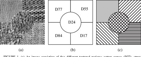 figure 1 from texture analysis semantic scholar