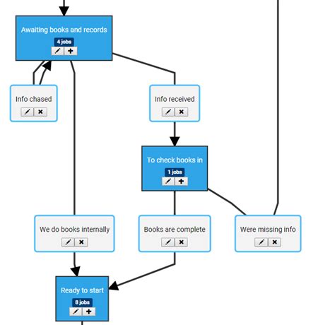introducing the visual workflow editor glide workflow and practice