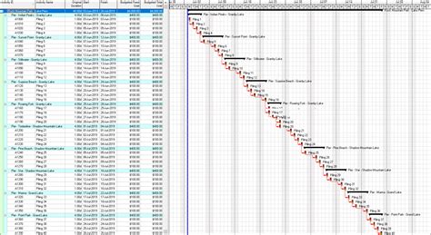 Calculating Worst Case EAC From Schedule Realignment In P6