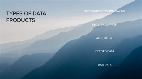 Designing Data Products Simon O Regan