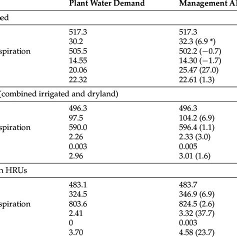 Baogui Li Doctor Of Engineering China Agricultural University Beijing Cau College Of