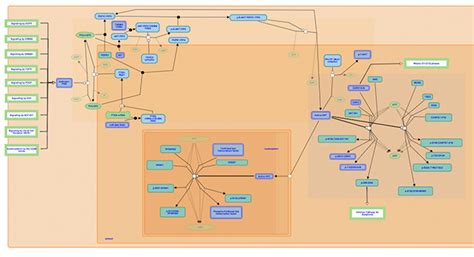 Reactome Pathway Browser Packed With New Features European Bioinformatics Institute