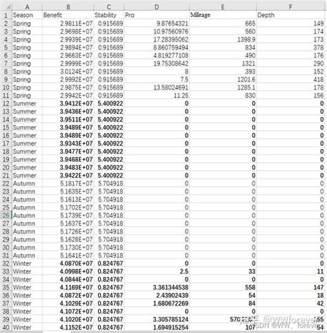 matlab绘制平行坐标图 调整顺序及设置 知乎