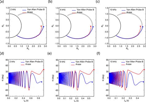 backward ray tracing simulations from the locations of the blue dot