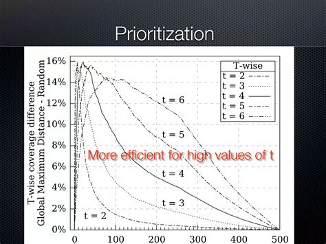 Structural Feature Interactions For Variability Intensive Systems Testing Ppt