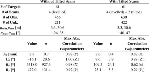 riegl vz 400 point based self calibration download table