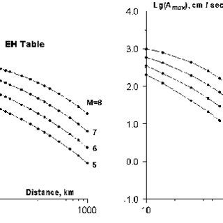Graphics For Attenuation Law Download Scientific Diagram