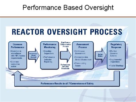 Prescriptive Vs Performance Based Regulatory Approaches Nader Mamish