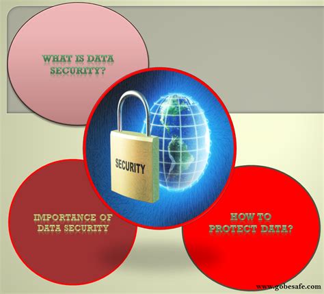 Data Security Cybersecway Com Privacy Security Webdev WordPress Seo