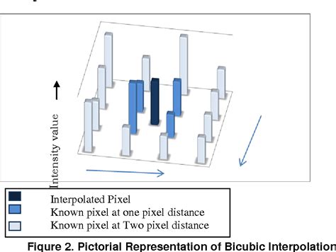 figure 1 from a novel super resolution algorithm based on fuzzy bicubic