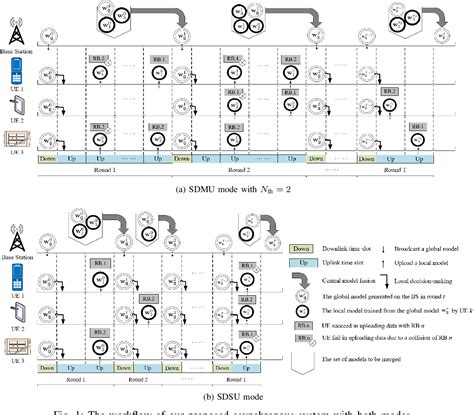 Figure 1 From Asynchronous Federated Learning Over Wireless Communication Networks Semantic
