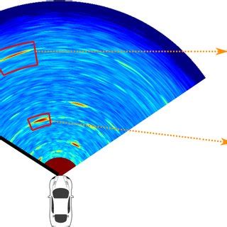 PDF Deep Learning Based Object Classification On Automotive Radar Spectra