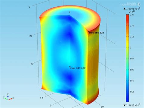An Individual Pellet At The Maximum Temperature Within The Pellet Stack Download Scientific