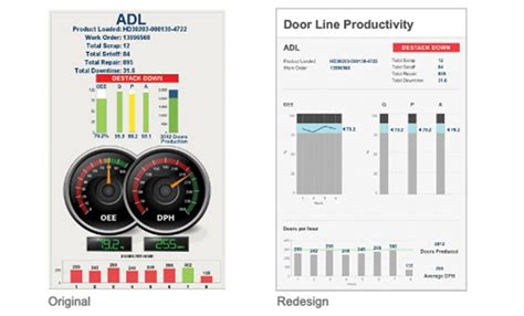 HMI SCADA Systems Upgrade Your Migration Control Engineering