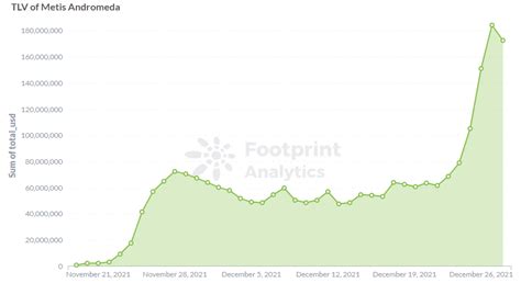Will Optimistic Rollup Be The Best Solution For Ethereum Scaling