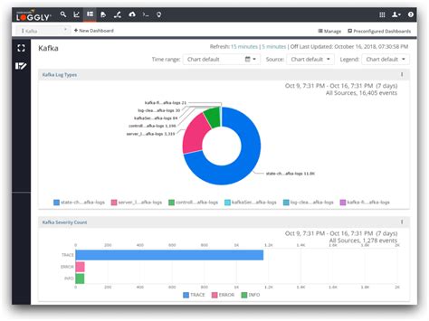 Monitoring Kafka With Loggly Loggly