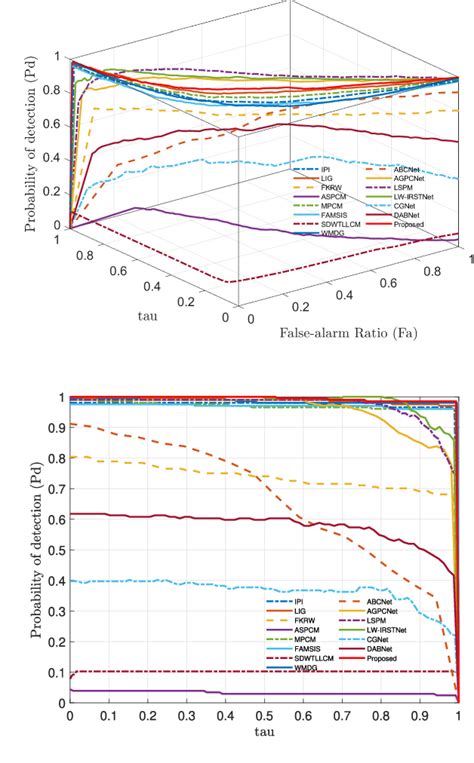 Figure 11 From A Detection Method With Antiinterference For Infrared