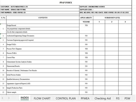 Ppap Complete Package Quality Corner