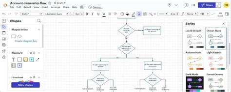 Top Free Online Flowchart Makers