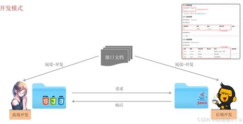黑马 springboot3 vue3 大事件）笔记分享（后端） 黑马大事件数据库 csdn博客