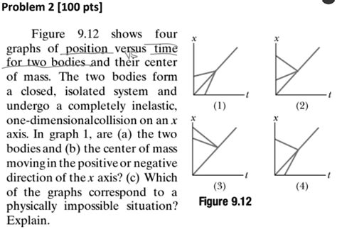 Problem 2 100 Pts Figure 912 Shows Four Graphs Of Position Versus Time For Two Bodies And Their