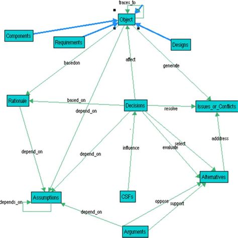 The Infinite Instantiation Hierarchy Of Telos Download Scientific Diagram