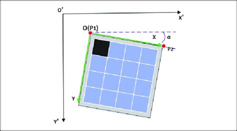 The Relationship Between The Marker S Coordinate And The Image Frame Download Scientific Diagram