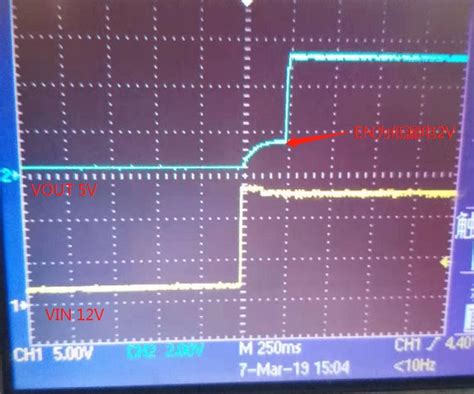 LMR33620 LMR33620 Is It Normal For Voltage Output To Appear Like This Power Management Forum