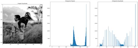 Histogram Equalization With Opencv And Python Sigmoidal
