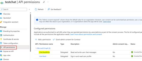 azure active directory no authorization information present on microsoft graph api request