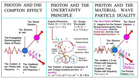 The Wave í µí E² H² Particle í µí í µí λf Duality Download Scientific