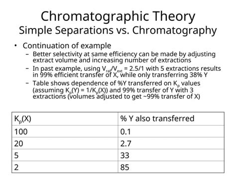 Advanced Extraction Techniques Solid Phase Micro Extraction Ppt