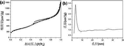 Flower Shaped Silicon Dioxide Material With Porous Hierarchical Structure And Preparation Method