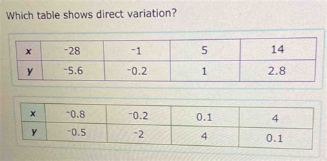 Which Table Shows Direct Variation Algebra