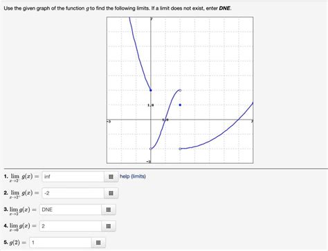 Solved Use The Given Graphs Of The Function F Left In