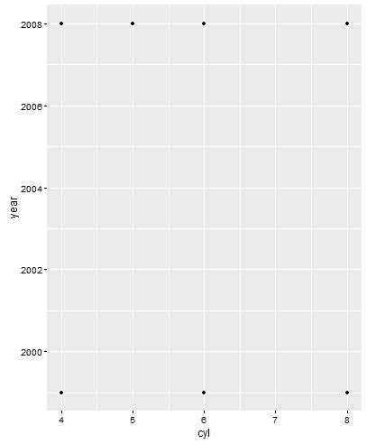 R Ggtern Disables Some Themes From Ggplot2 Stack Overflow