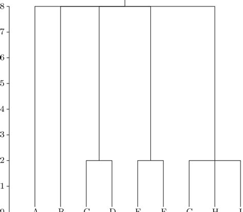 pointwise maximum of the three trees from example 23 download